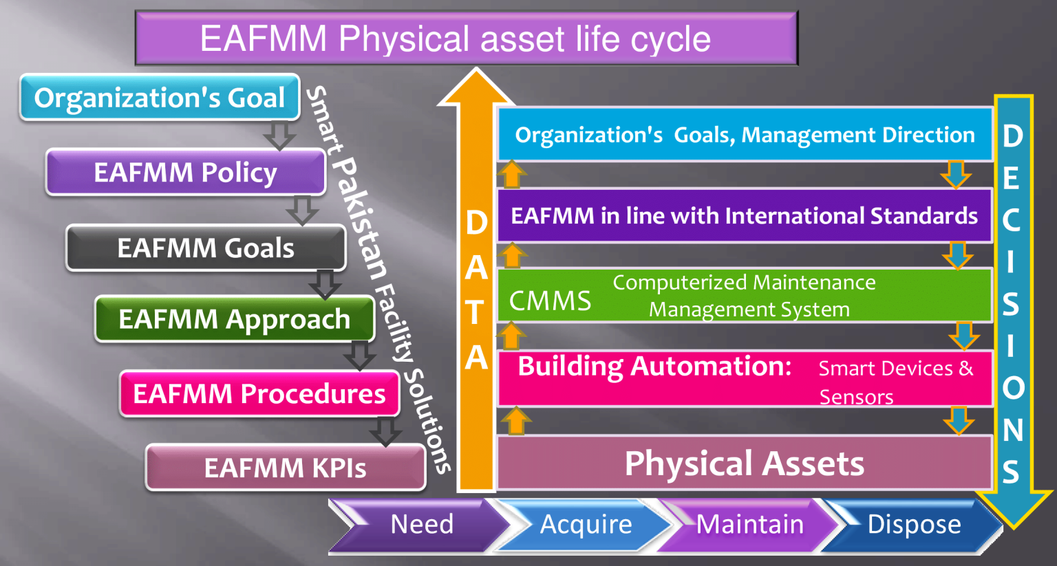 Is it not good to adopt ISO 55000, 41000 or any other proven quality ...
