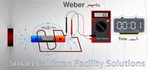 Journey from Physics to Magnetism , Electricity & Faraday’s Laws: P#1 ...